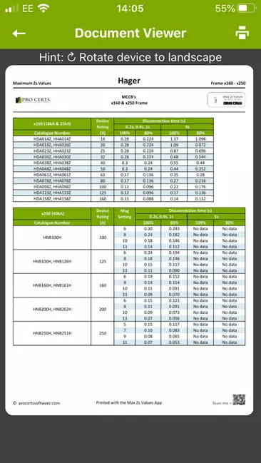Max Zs Values - Maximum Values of Zs