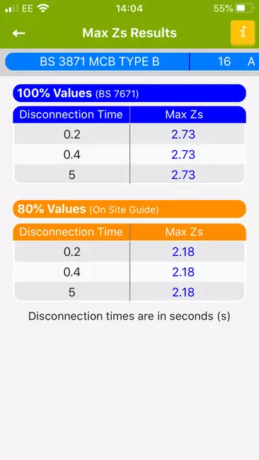 Max Zs Values - Maximum Values of Zs