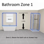 Bathroom Zones - 18th Edition BS 7671