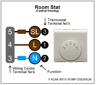 Y Plan Wiring Diagram - Central Heating Wiring