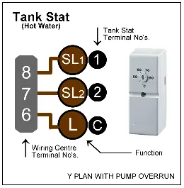 Y Plan Wiring Diagram - Central Heating Wiring