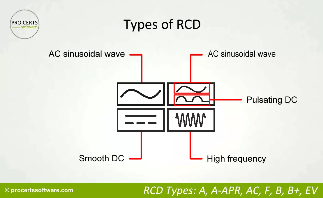 Types Of RCDs Pro Certs Software Types Of RCDs Pro Certs Software