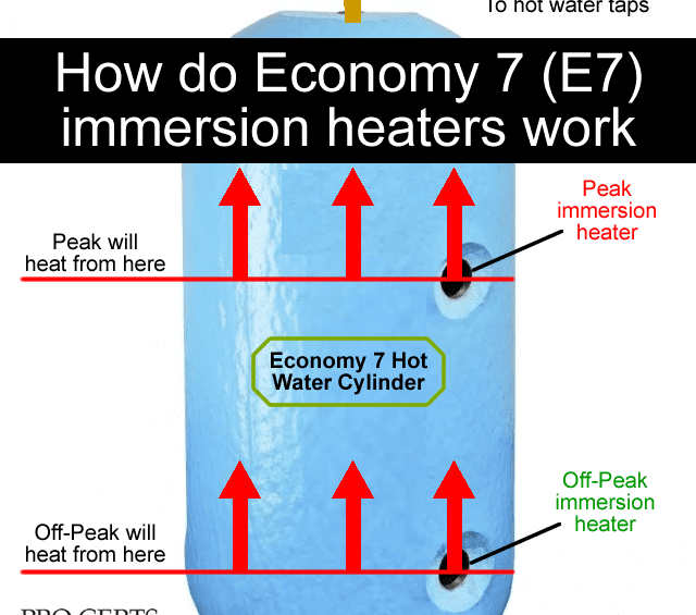 Electrical Apps & Certification Software - Pro Certs Software