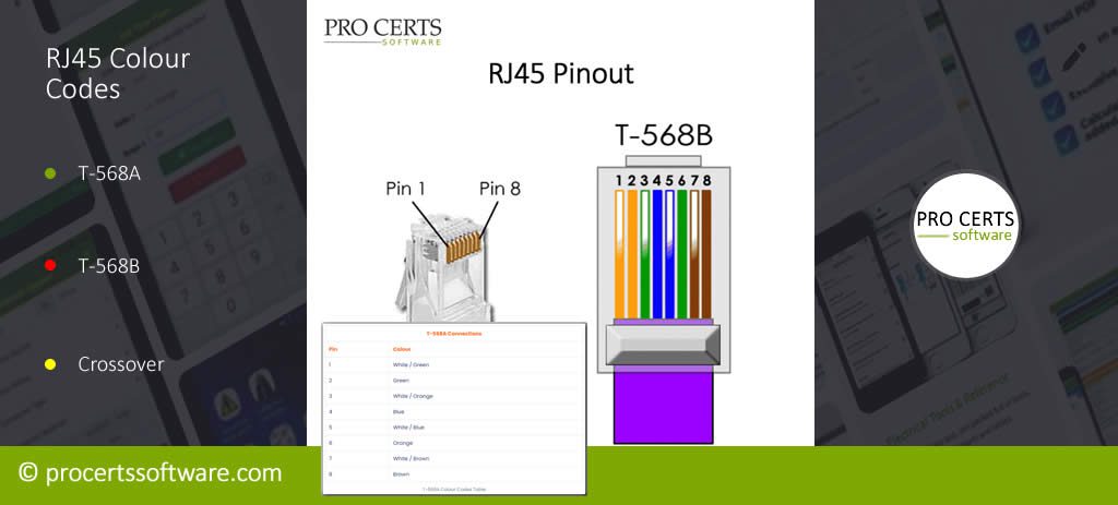 RJ45 Connections - RJ45 Colour Codes