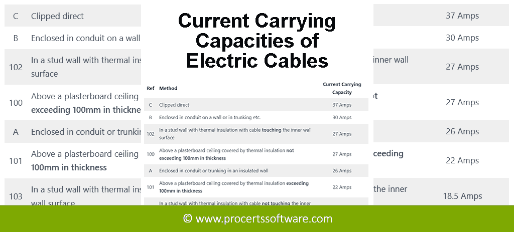 Current Carrying Capacities of Electric Cables - Pro Certs Software Ltd
